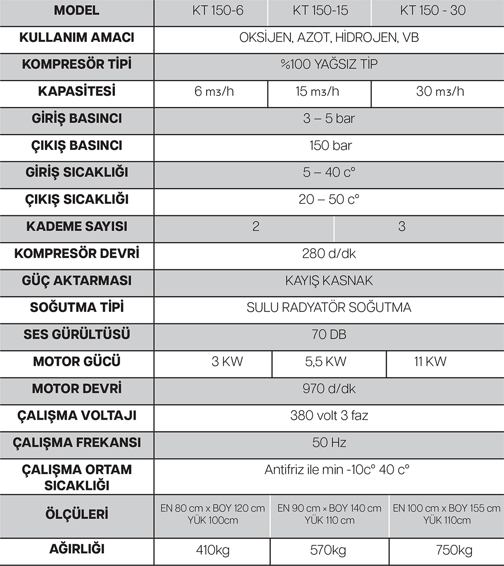 KT 150 Booster – Karayel Teknik Makine